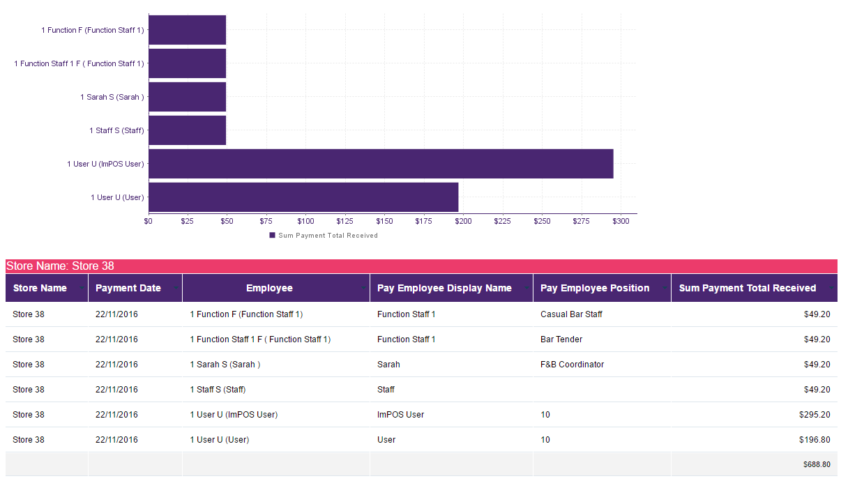 Impos Analytics Master Report Guide – Impos