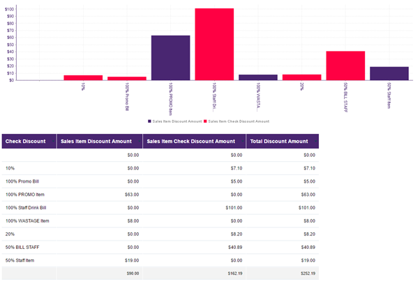Impos Analytics Master Report Guide – Impos