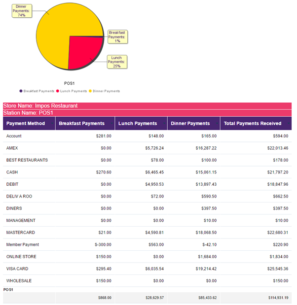 Impos Analytics Master Report Guide – Impos