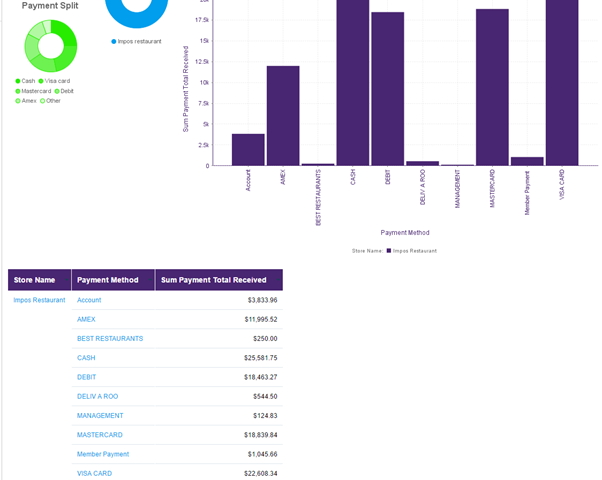 Impos Analytics Master Report Guide – Impos
