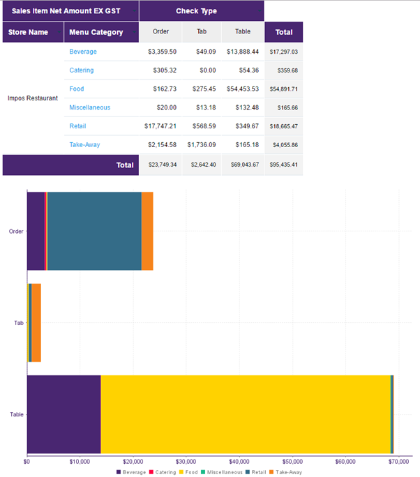 Impos Analytics Master Report Guide – Impos